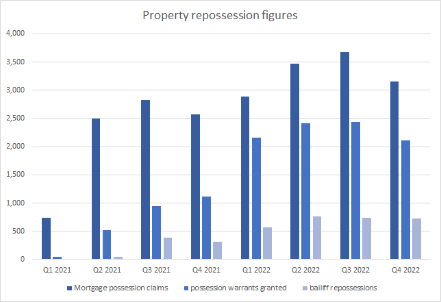 Guide to Stop House Repossession in the UK | Quick Move Now